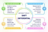 What is Shift Differential and How to Calculate It?